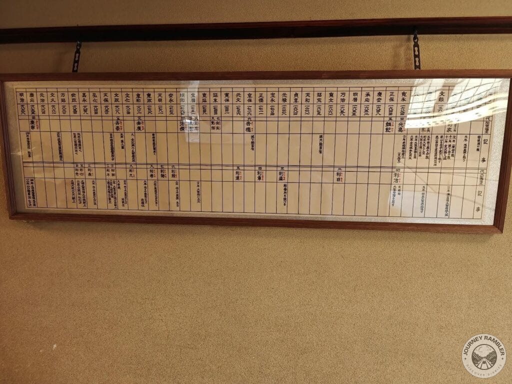 Visiting Nomura Samurai House Kanazawa: My Honest Review (Pictures ...